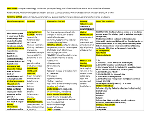 Blood- Table - The NCSBN Clinical Judgement Measurement Model -Blood ...