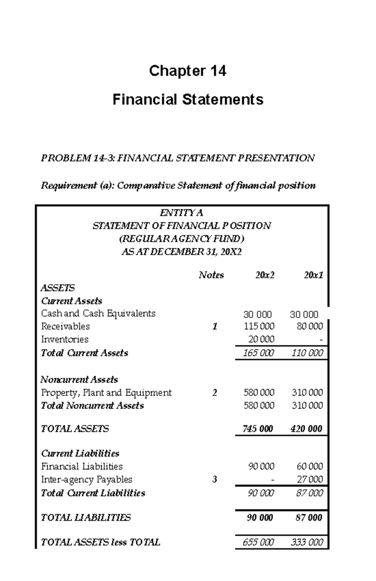 Solution for Problem 3, chapter 14 ACCOUNTANCY - Chapter 14 Financial ...