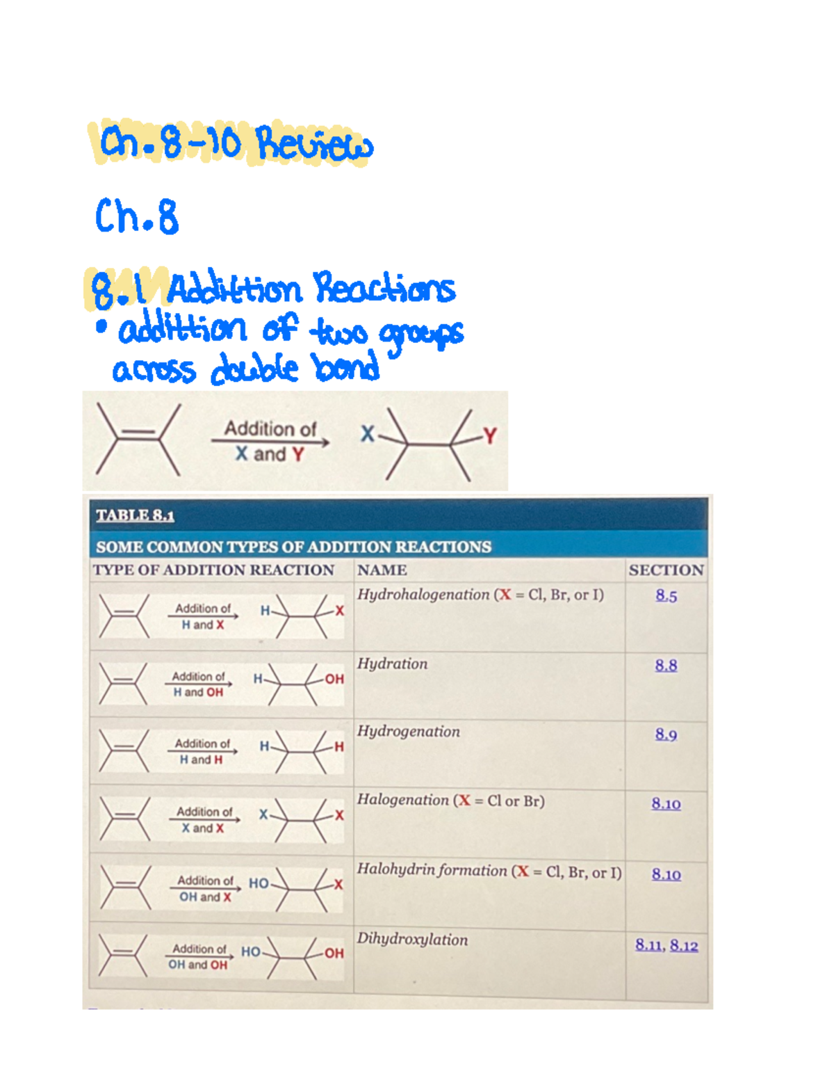 Chapter 8-10 Review: Addition Reactions Hydrohalogenation Acid Catalyzed Hydration - Studocu