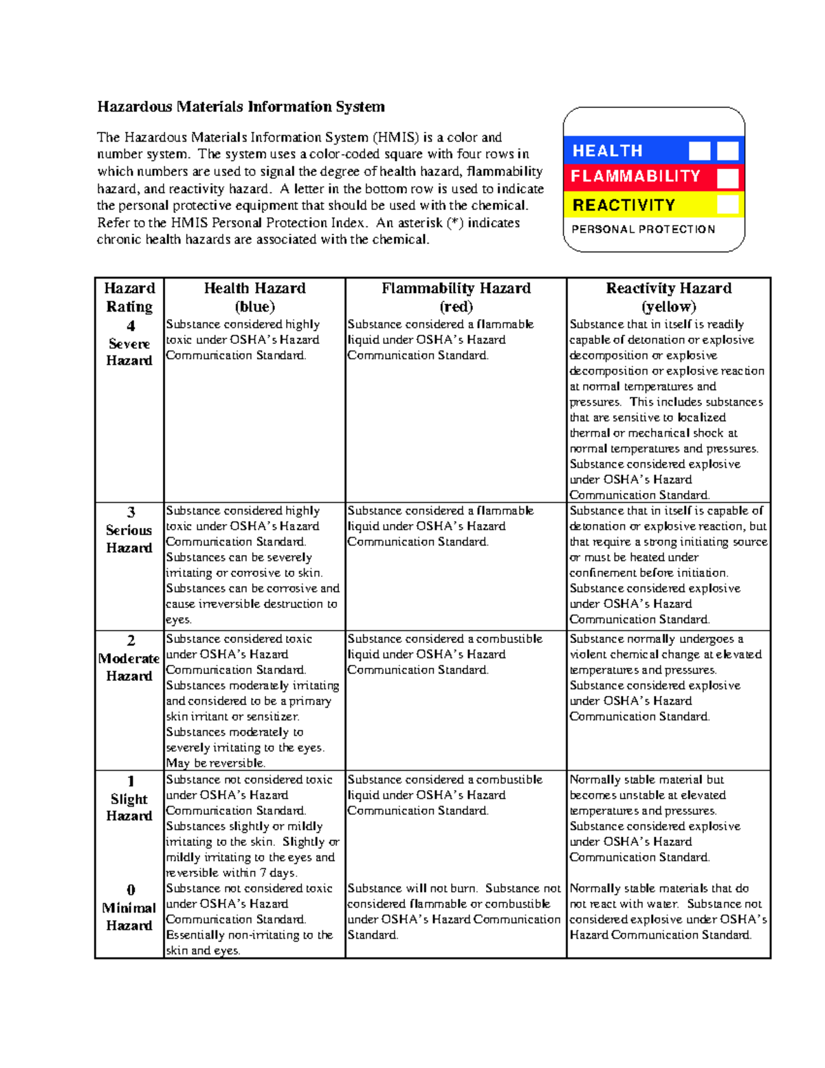 HMIS-Labeling-Information - REACTIVITY PERSONAL PROTECTION FLAMMABILITY ...