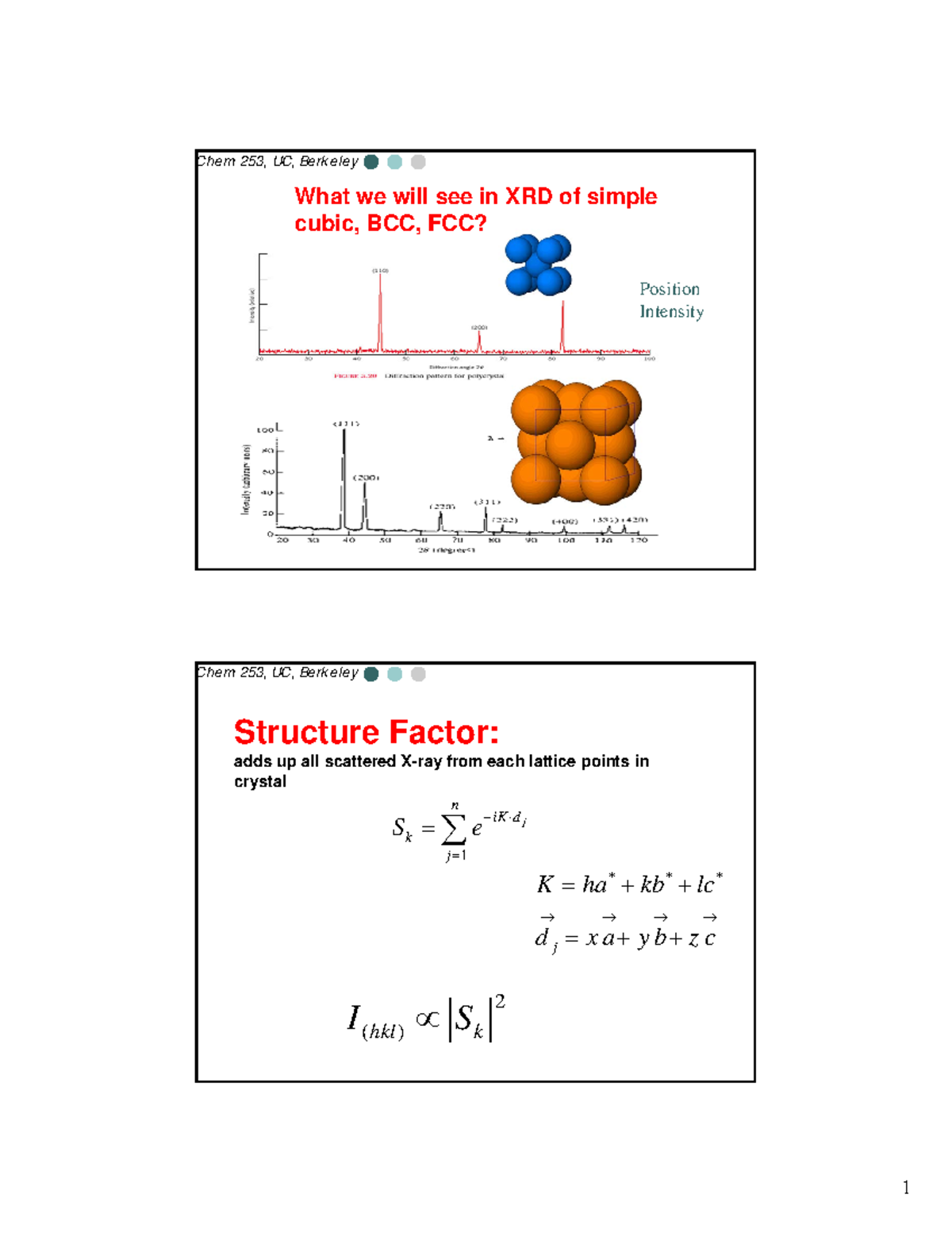 253A-2016-03 - What we will see in XRD of simple cubic, BCC, FCC ...