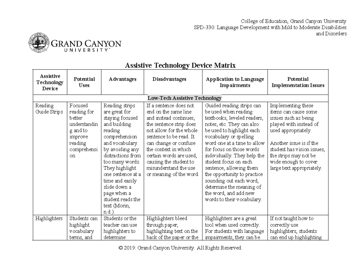 Assistive Technology Device Matrix - Assistive Technology Device Matrix ...