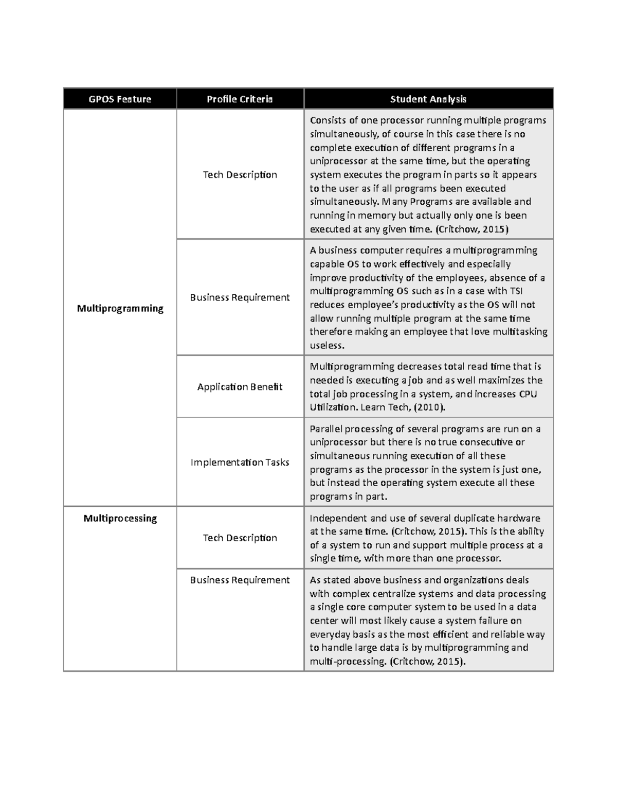 Operating System - Module 7 - GPOS Feature Profile Criteria Student ...
