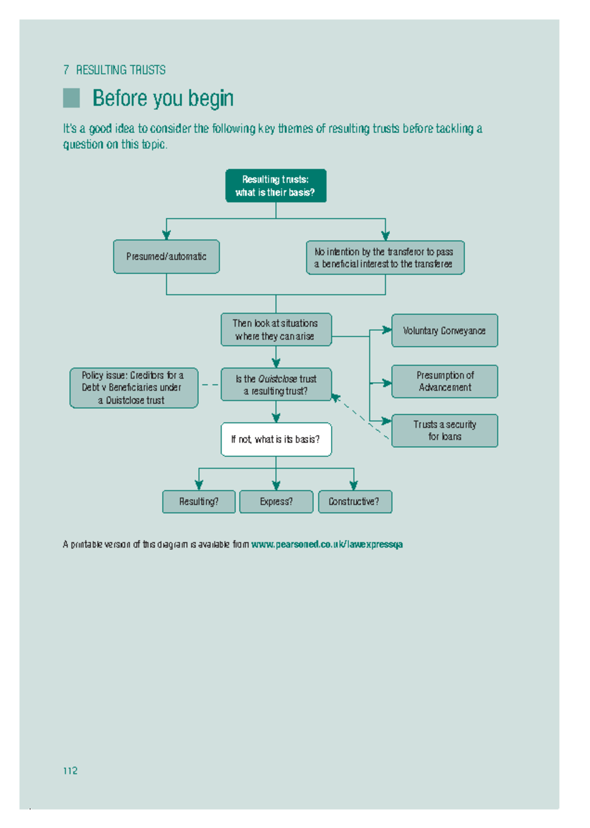 Resulting Trusts - Structure - 112 7 ResulTIng TRusTs Before you begin ...