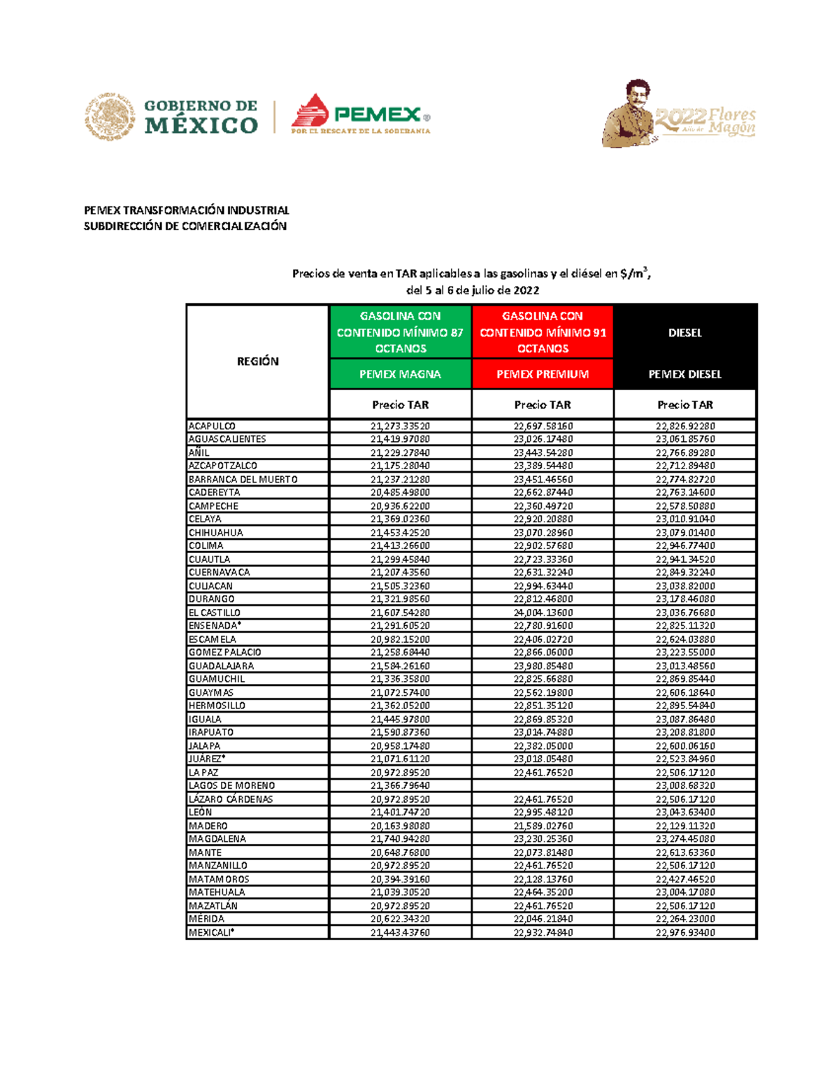 05 de julio tar pemex - GASOLINA CON OCTANOS OCTANOS DIESEL PEMEX MAGNA ...