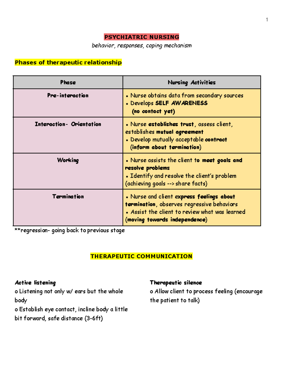 CA2 Psych - PSYCHIATRIC NURSING behavior, responses, coping mechanism ...