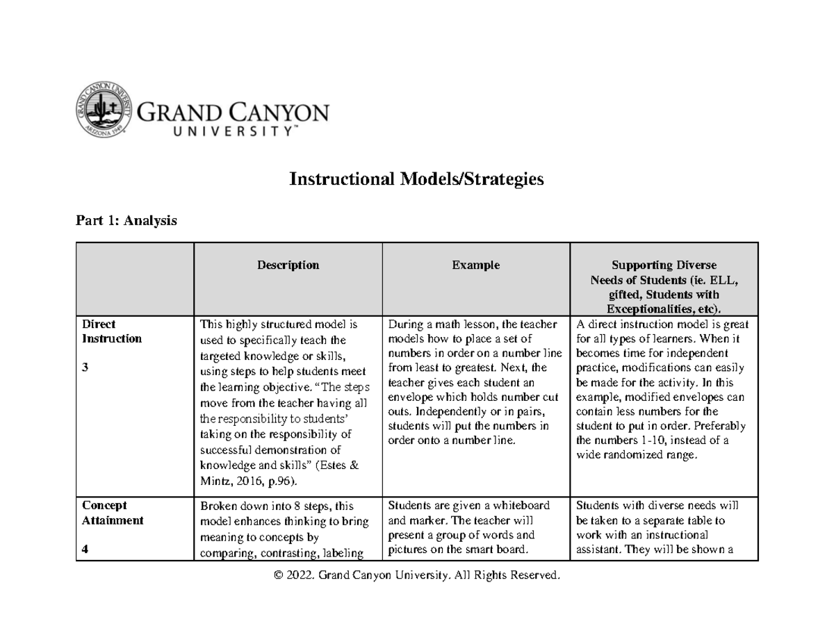 T4 Instructional Strategies - Instructional Models/Strategies Part 1 ...