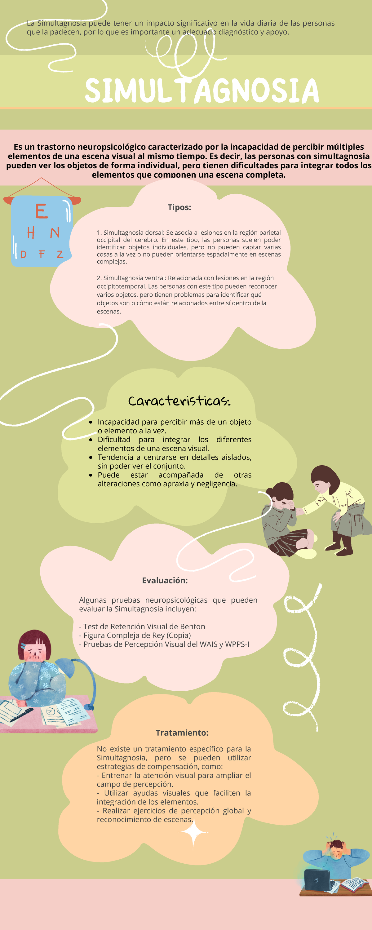 Infografía Psicología - Algunas pruebas neuropsicológicas que pueden ...
