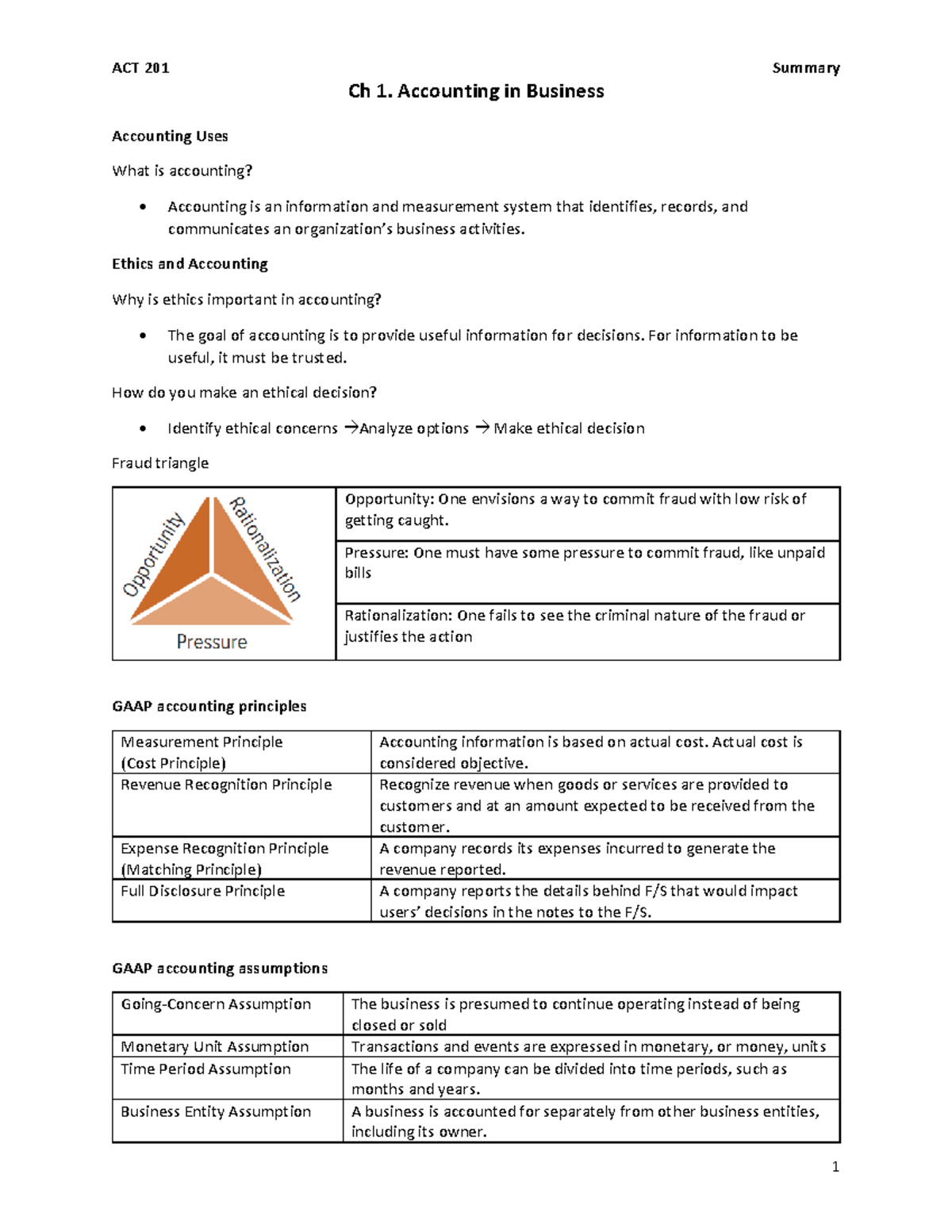 ACT Ch 1. summary - Class notes I used on quizCla - ACT 201 Summary Ch ...
