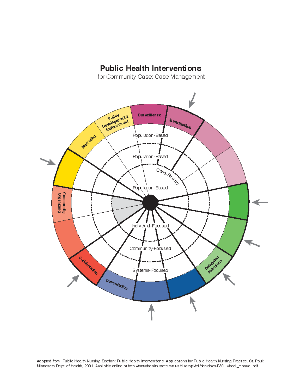 Wheel Community Case 03 - Follow-upReferral & Adapted from: Public ...