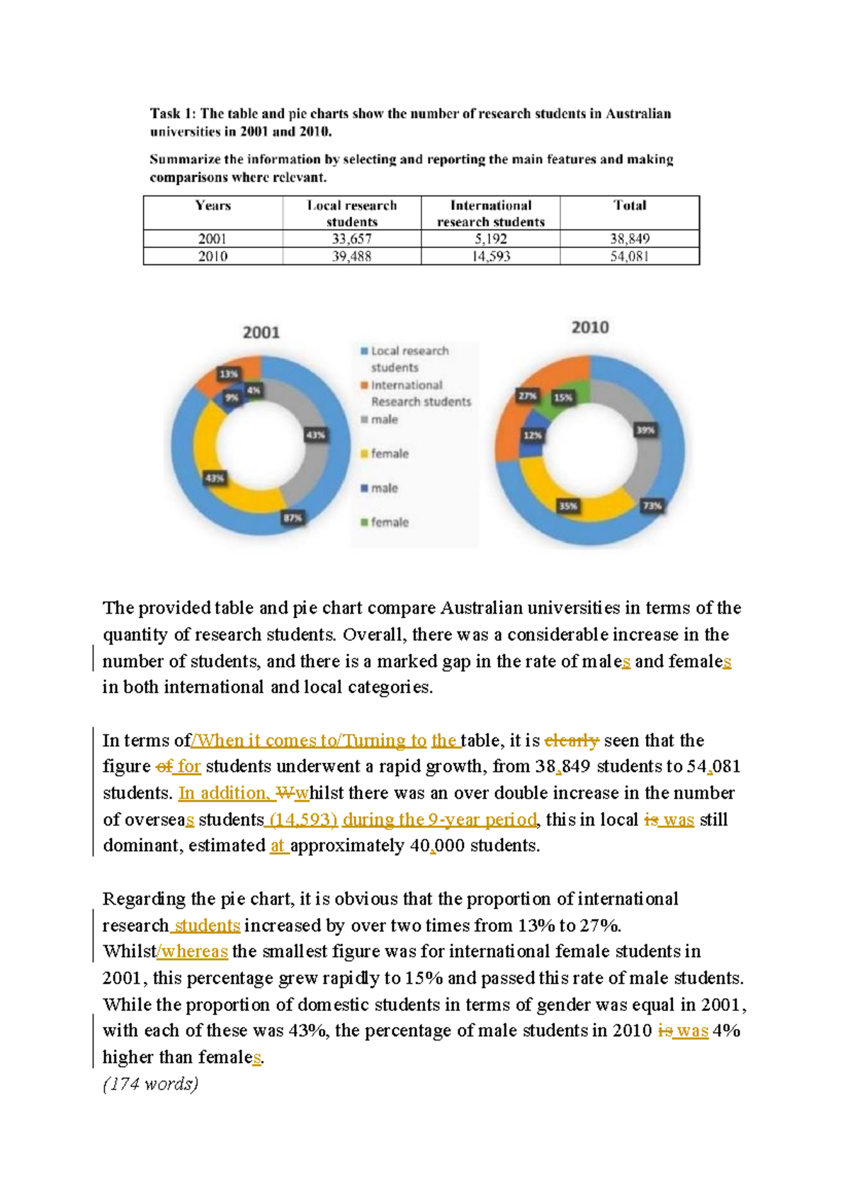 W5ielts wrriting - The provided table and pie chart compare Australian ...