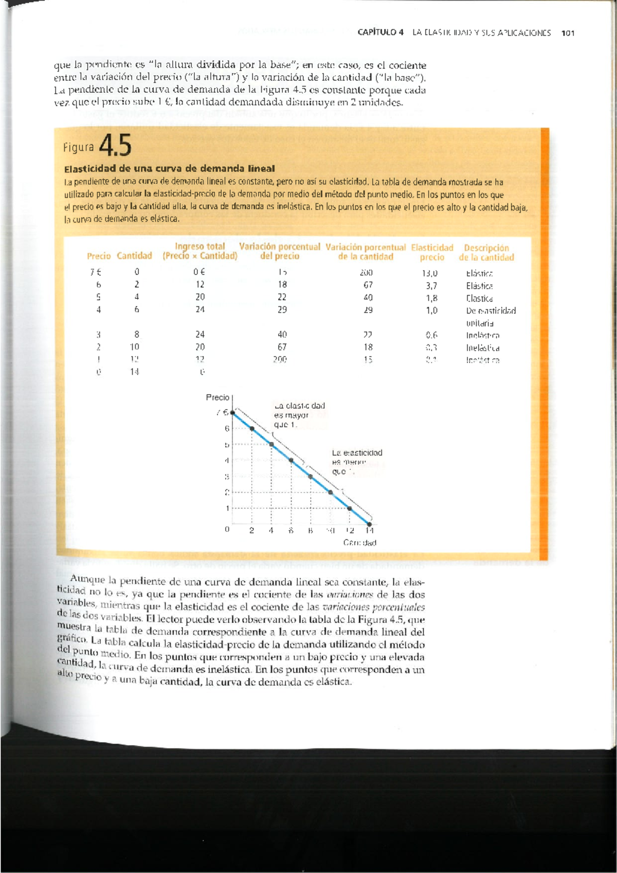 Exemple corba de demanda lineal - CAPíTULO 4 LA ELASTICIDAD Y SUS ...