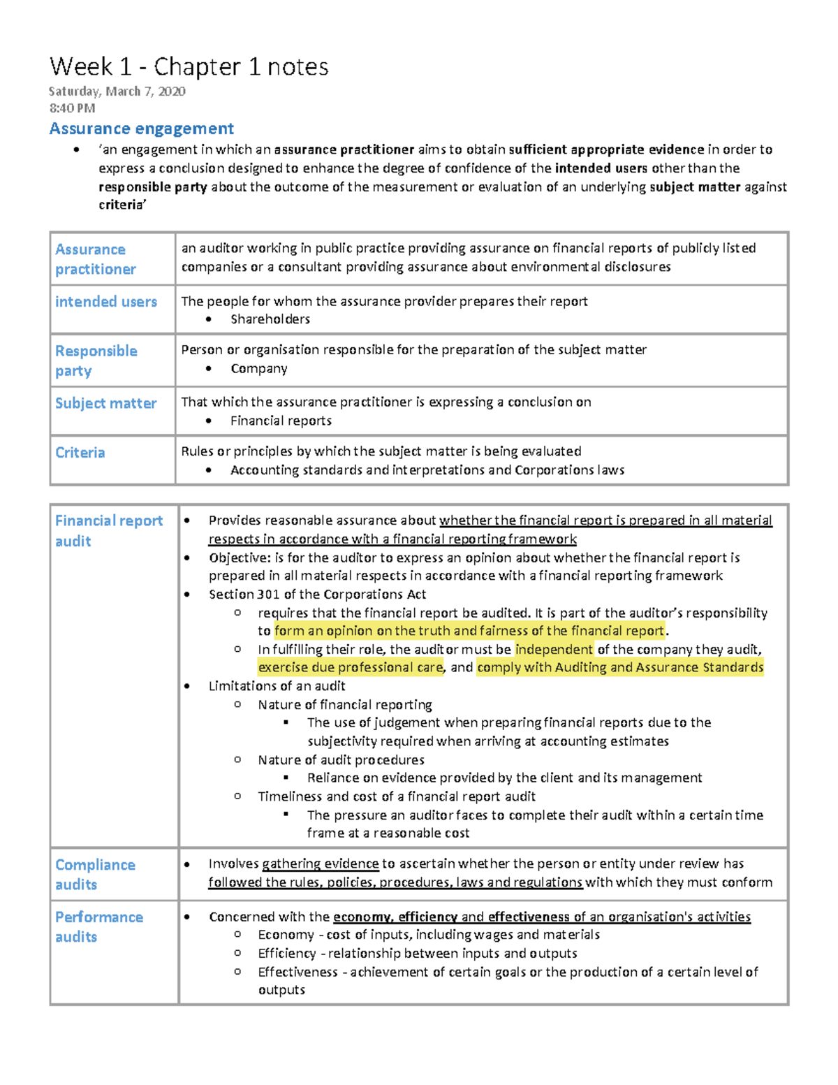 Audit And Assurance Acc3600 Week 1 Notes Week 1 Chapter 1 Notes Saturday March 7 2020 8 40