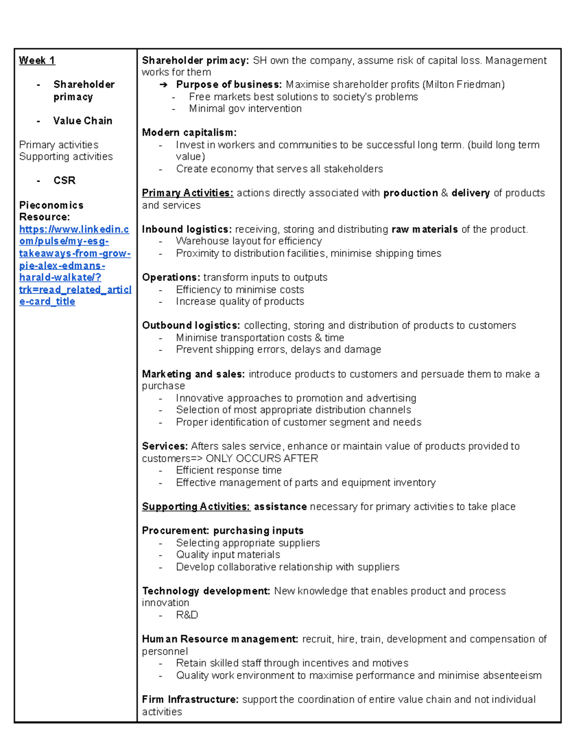 Comm1180 Summary Notes - Week 1 Shareholder primacy Value Chain Primary ...