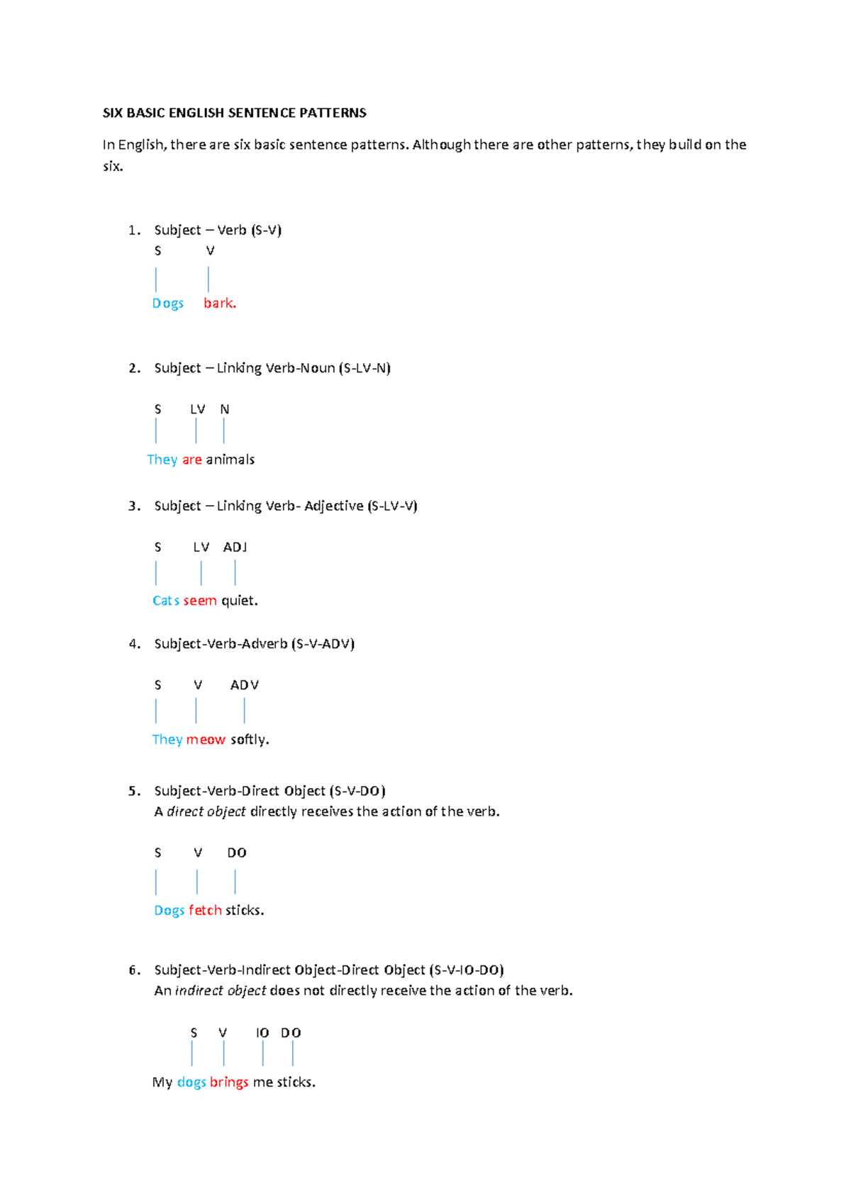 SIX Basic English Sentence Patterns - SIX BASIC ENGLISH SENTENCE ...