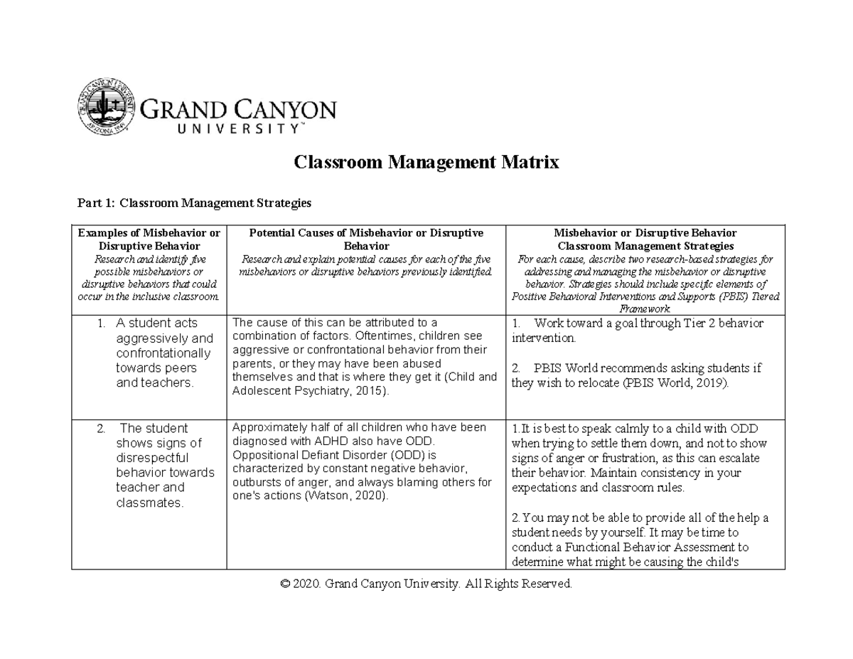 SPD-208 RS T4 Classroom Management Matrix - Classroom Management Matrix ...