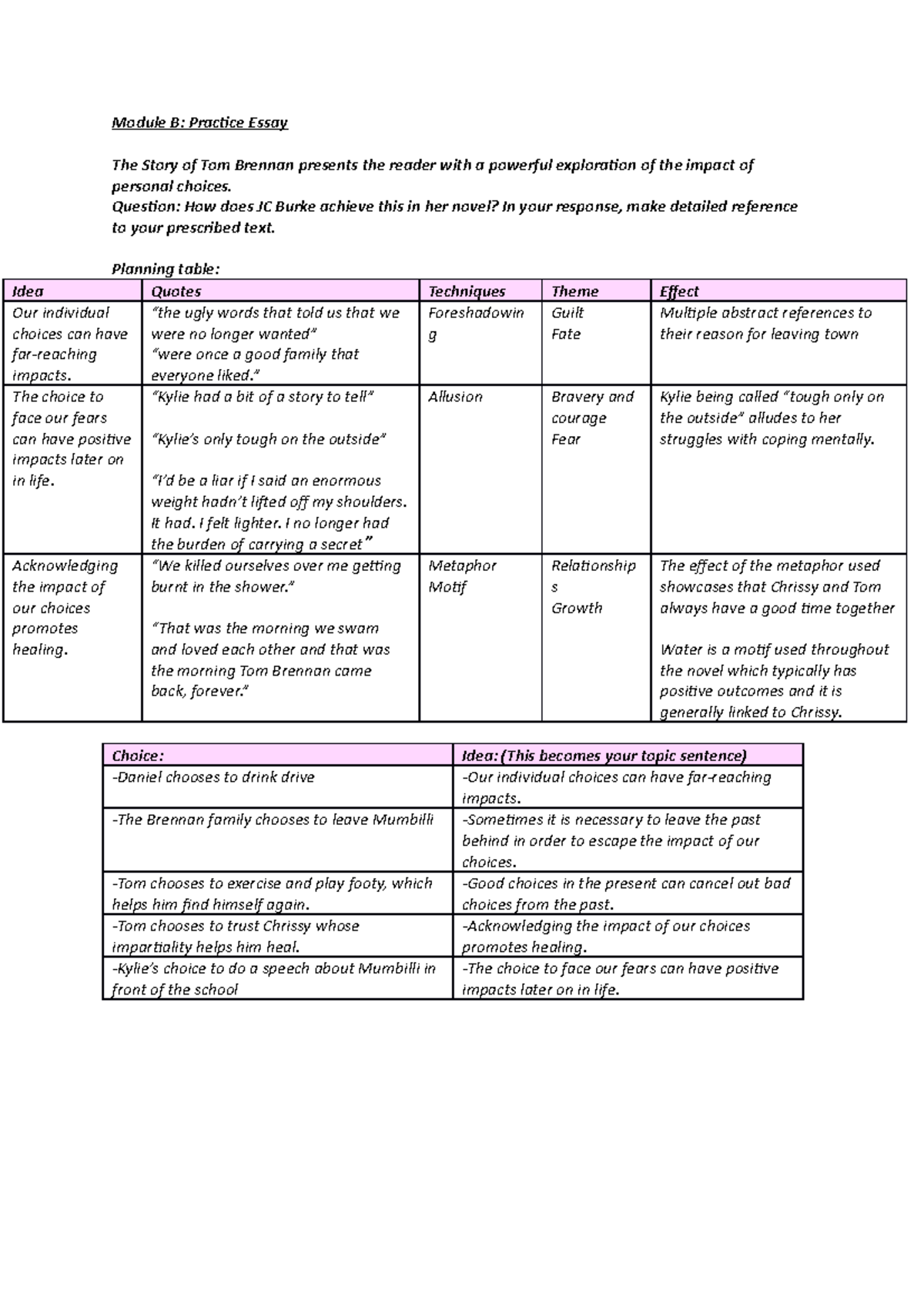 Module B-Practice essay - Module B: Practice Essay The Story of Tom ...