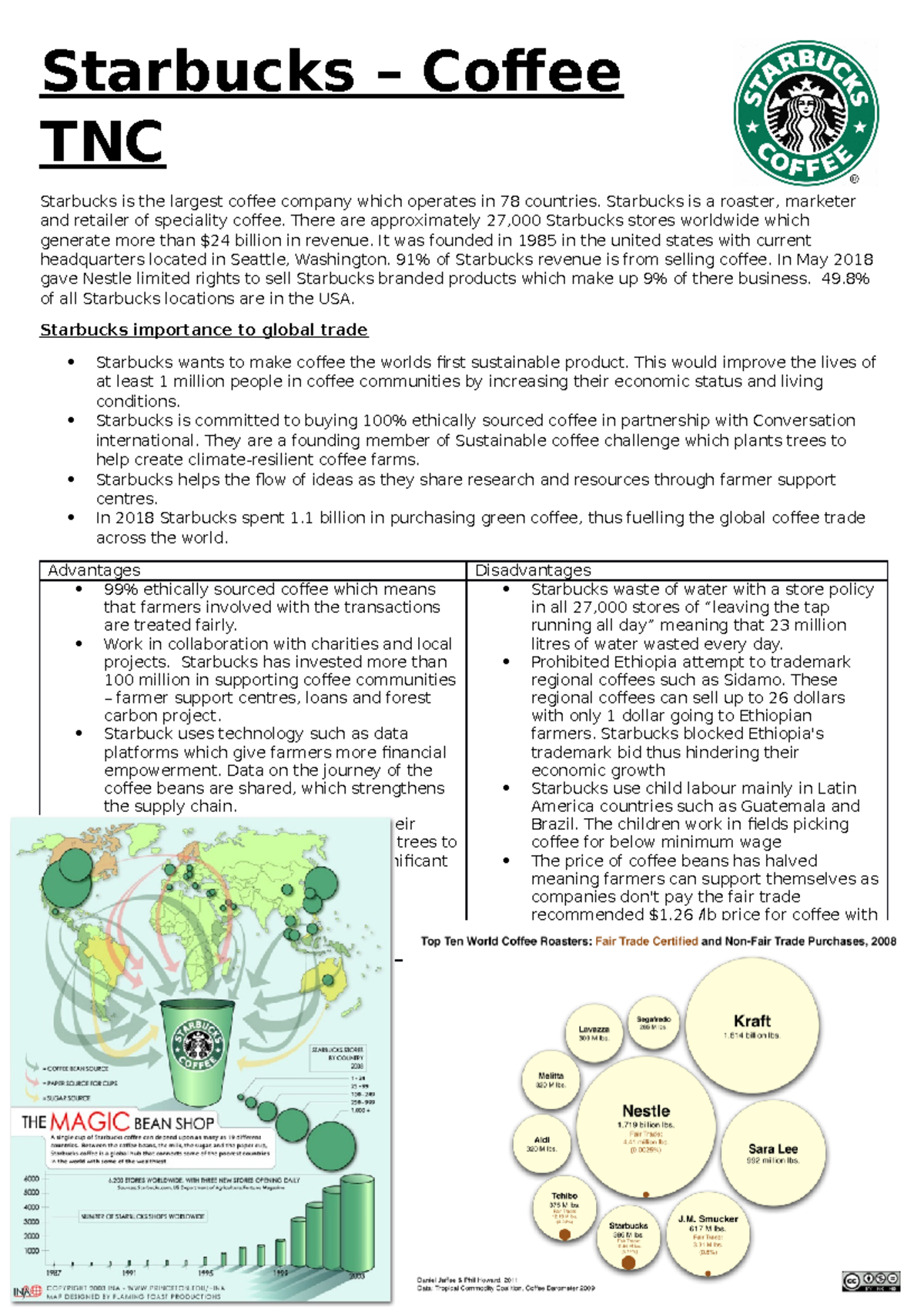 Starbucks is the largest coffee company which operates in 78 countries ...