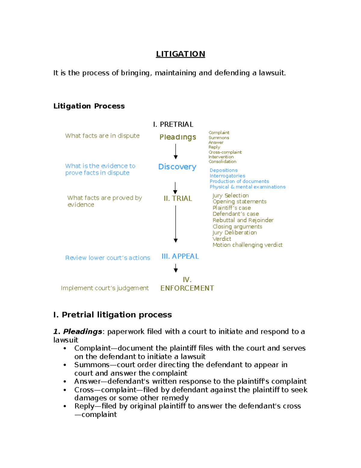 Litigation Process - Pleadings Discovery II. TRIAL III. APPEAL IV ...