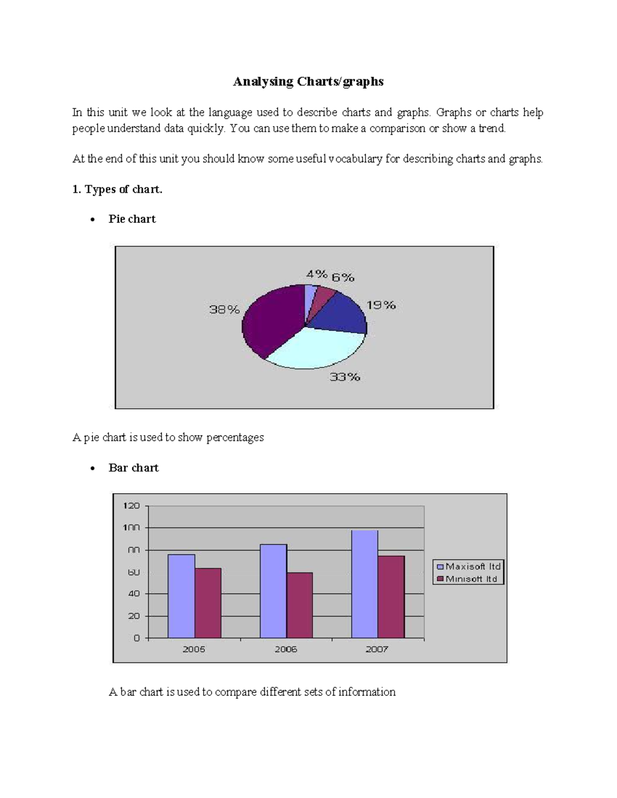 Section C reference - Analysing Charts/graphs In this unit we look at ...