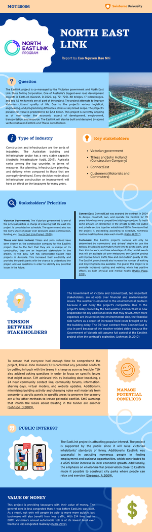 MGT2000 6 - Assignment 3 - Poster Presentation - NPC of Private Sector ...