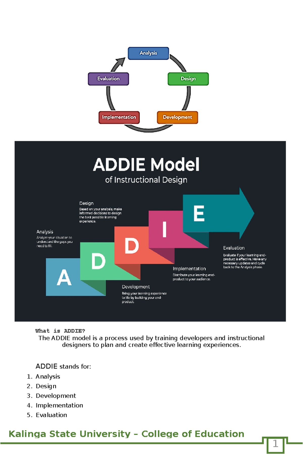 Week 2- Addie Model - use in teaching elementary grades - Kalinga State ...