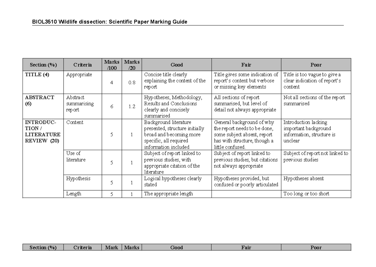 Sci Report rubric - BIOL3510 Wildlife dissection: Scientific Paper ...
