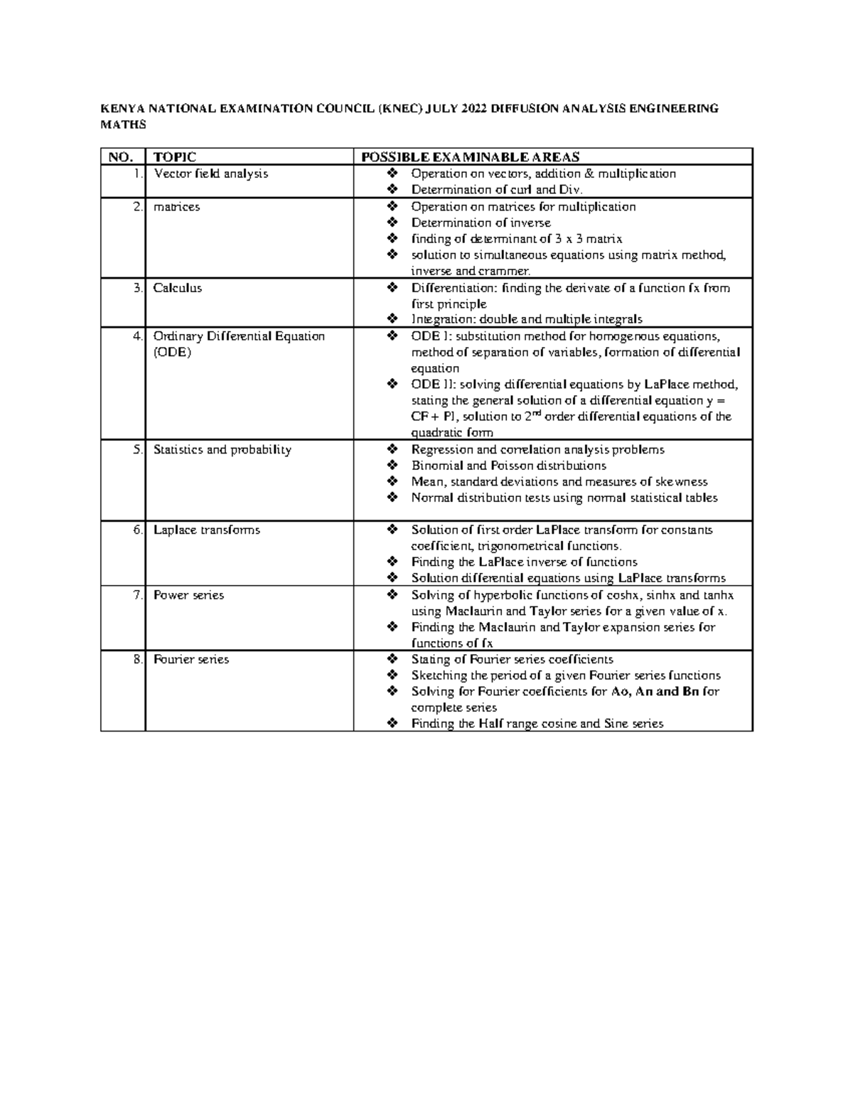 KNEC Maths Analysis - KENYA NATIONAL EXAMINATION COUNCIL (KNEC) JULY ...
