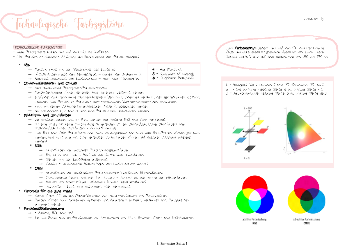 Lektion 5 Technologische Farbsysteme - Designgrundlagen: sehen und ...
