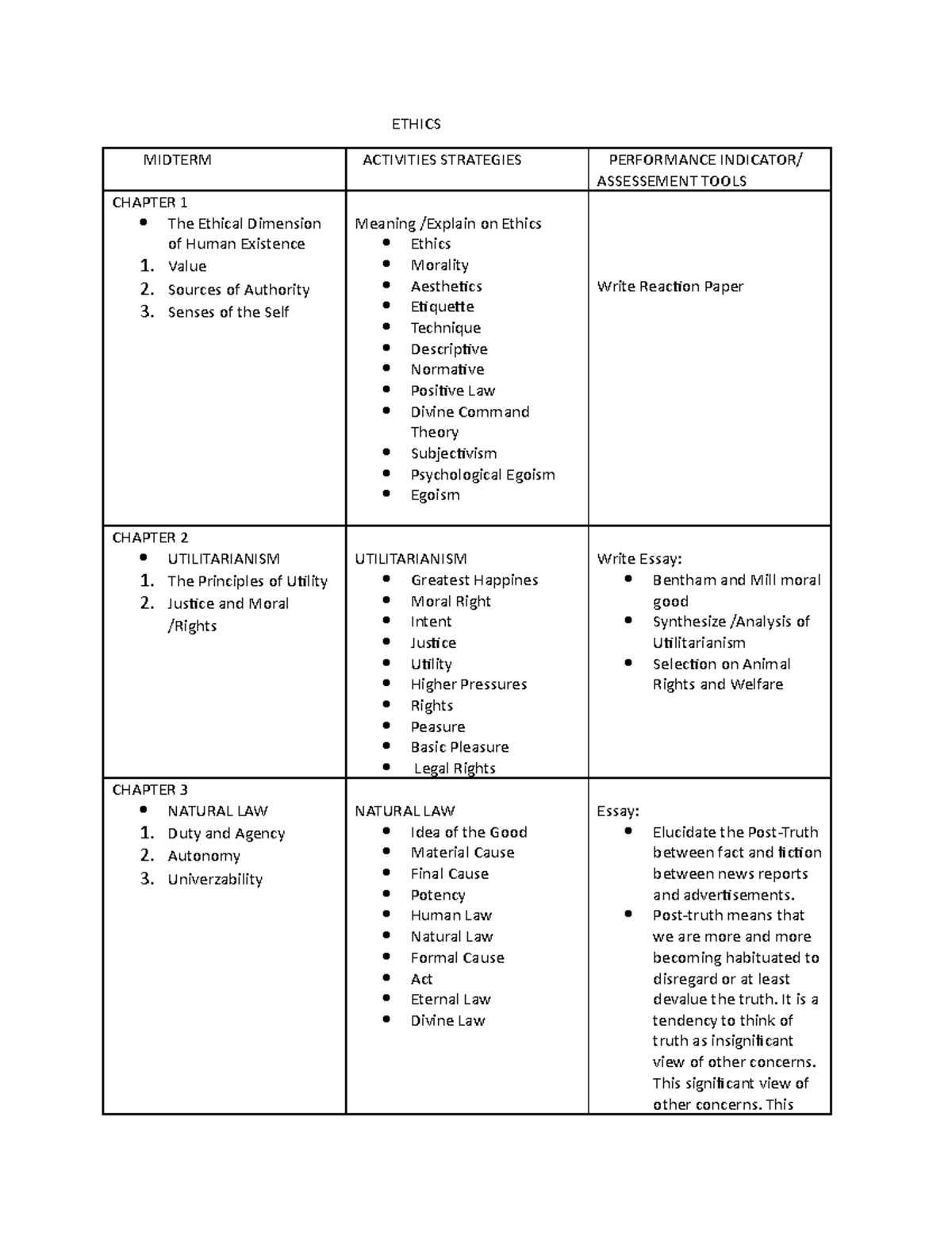 Document Ethics module latest - ETHICS MIDTERM ACTIVITIES STRATEGIES ...