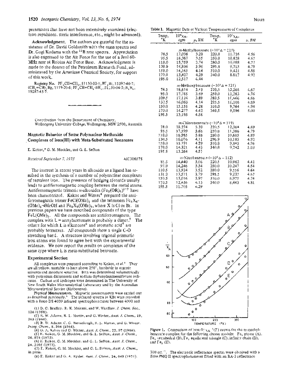 Magnetic behavior of some polynuclear me - 1520 zyxwvutsrqponInorganic ...