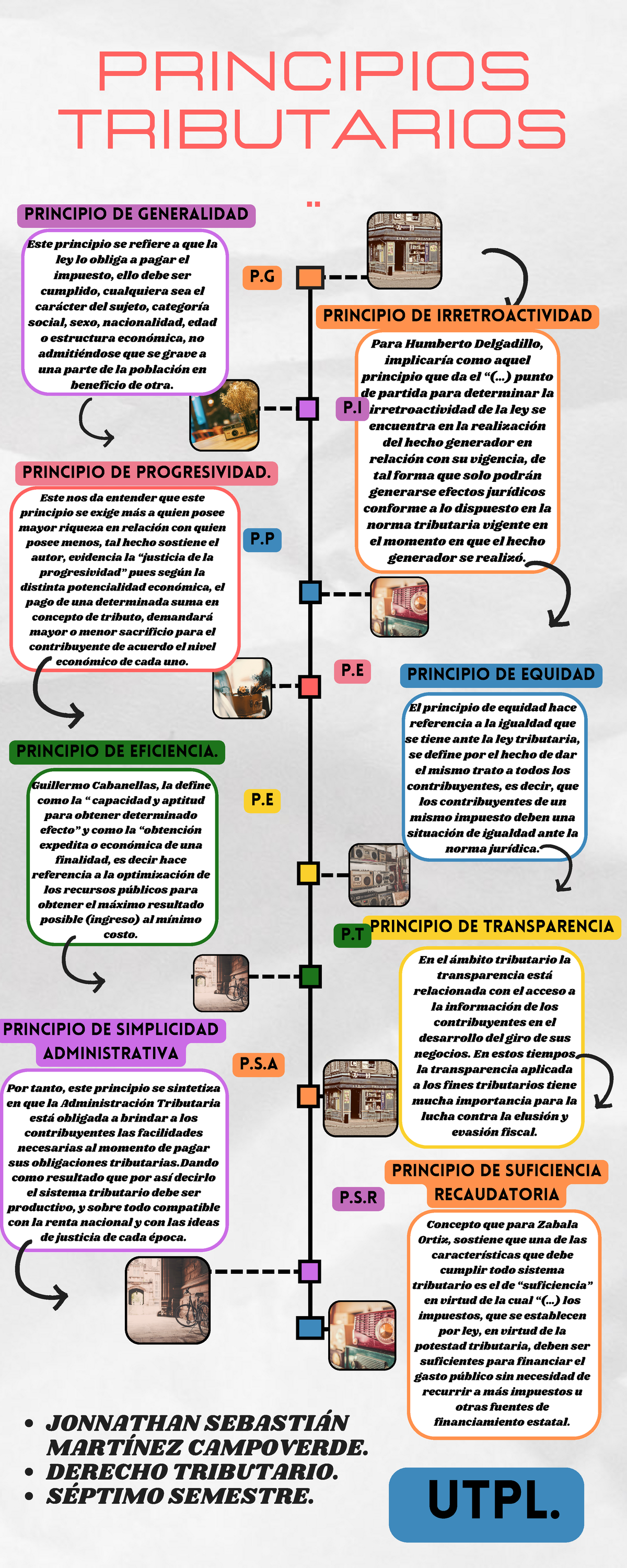 Principios Tributarios - Para Humberto Delgadillo, implicaría como ...