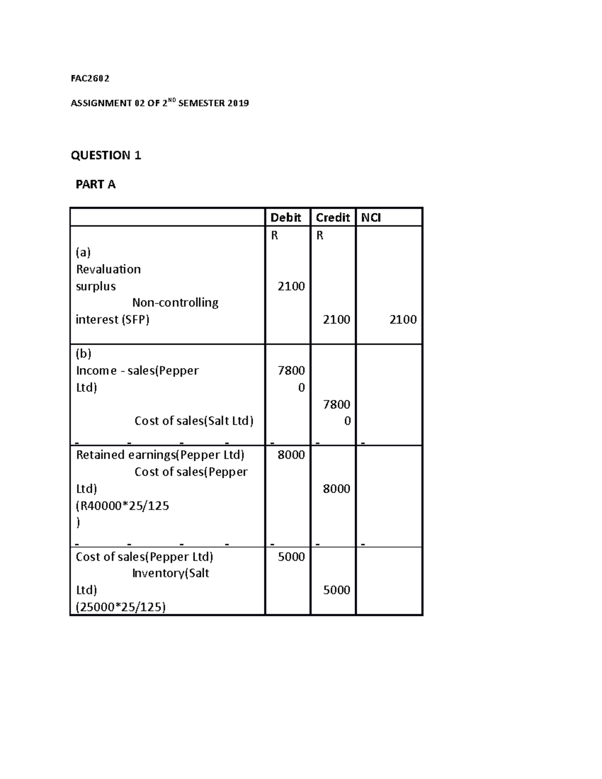 Selected Accounting Standards and Simple Group Structures Assignment ...