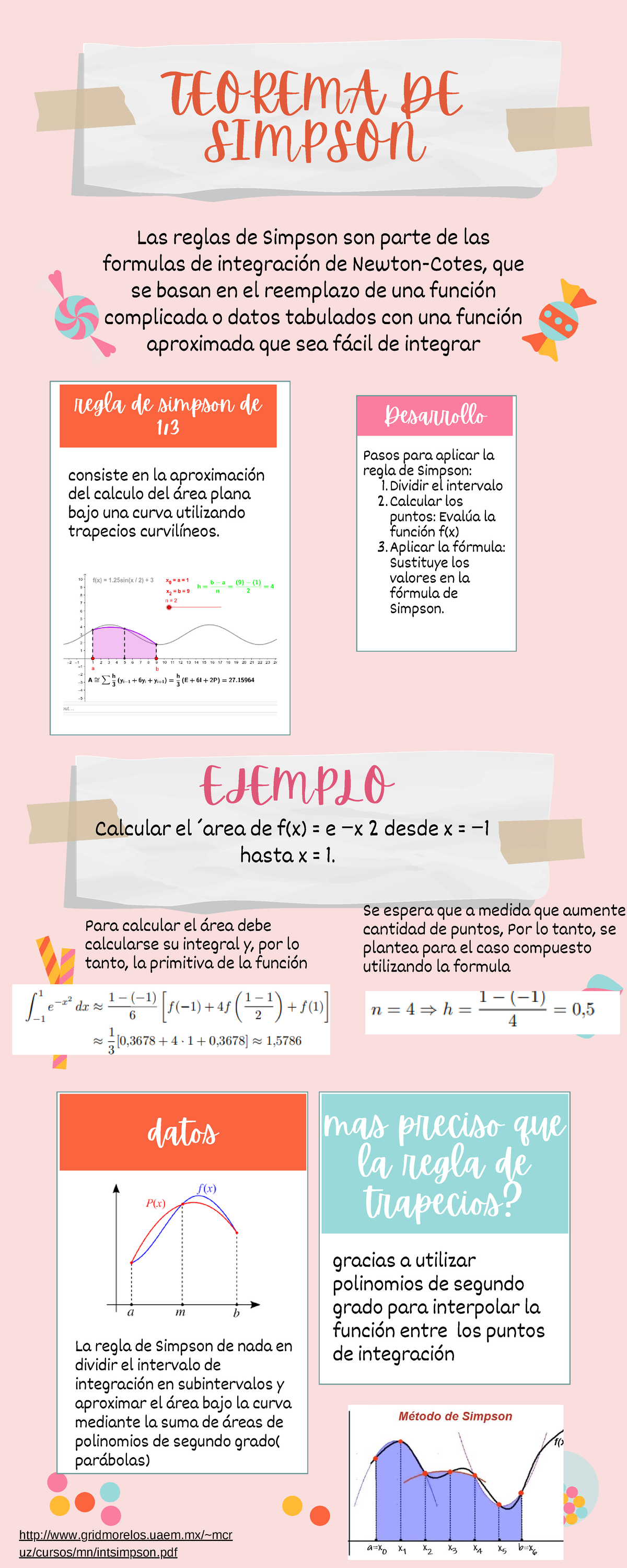 Teorema de simpson - Las reglas de Simpson son parte de las formulas de ...