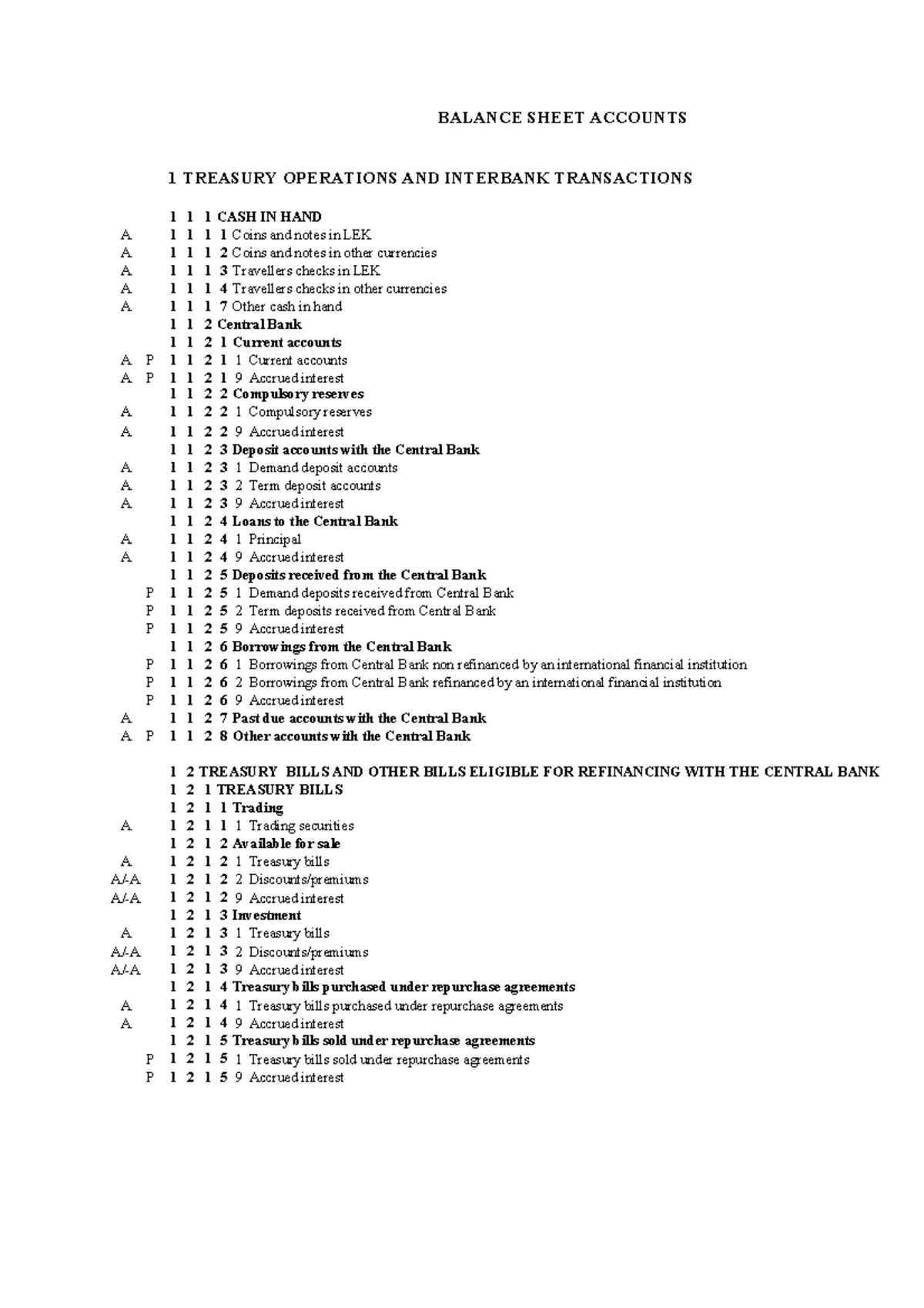 Codification - Info - BALANCE SHEET ACCOUNTS 1 TREASURY OPERATIONS AND ...