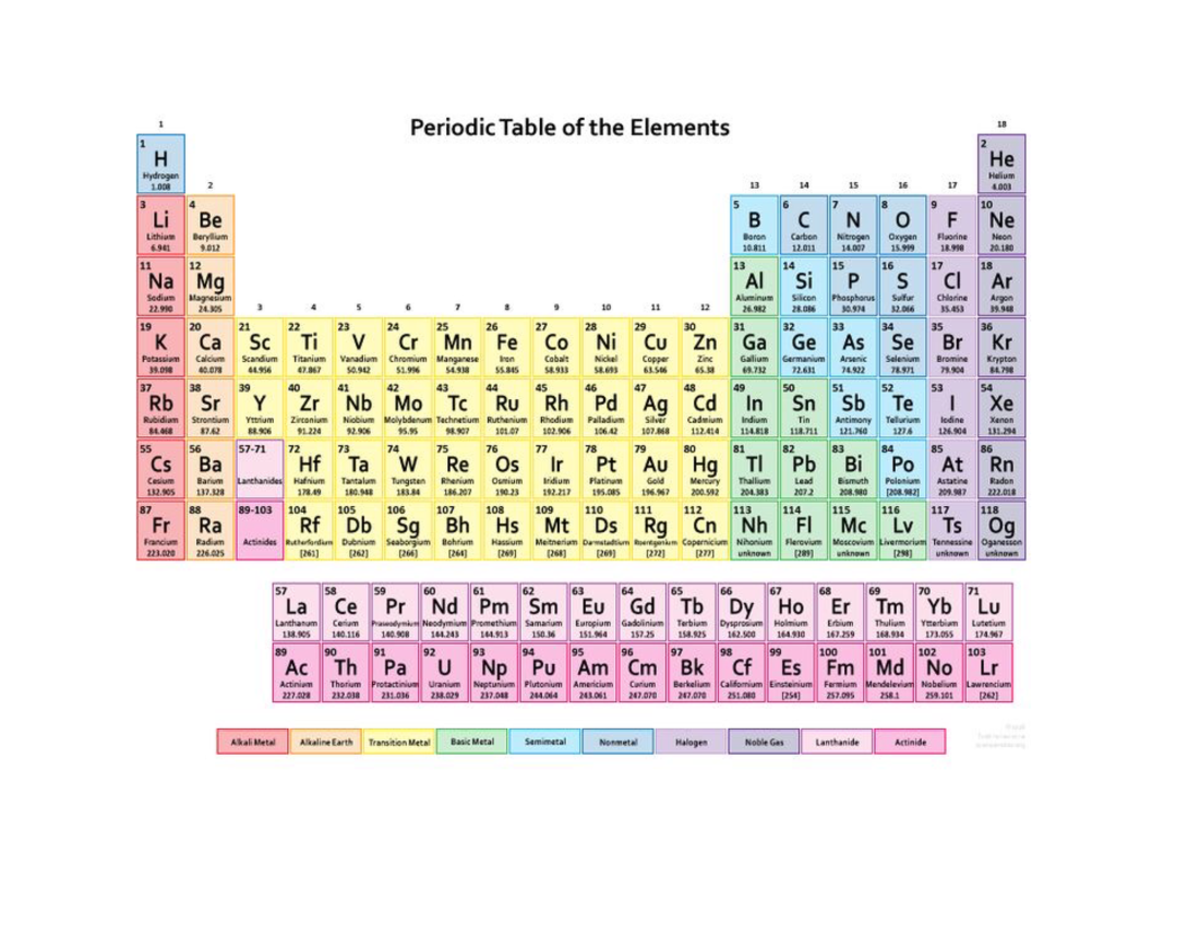 Table OF Elements - 1 Periodic Table of the Elements 18 1 2 H He ...