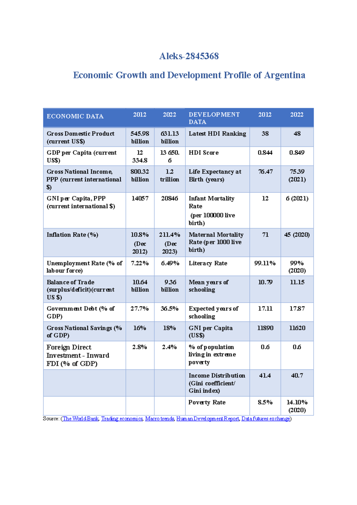 Economic growth - Aleks- Economic Growth and Development Profile of ...