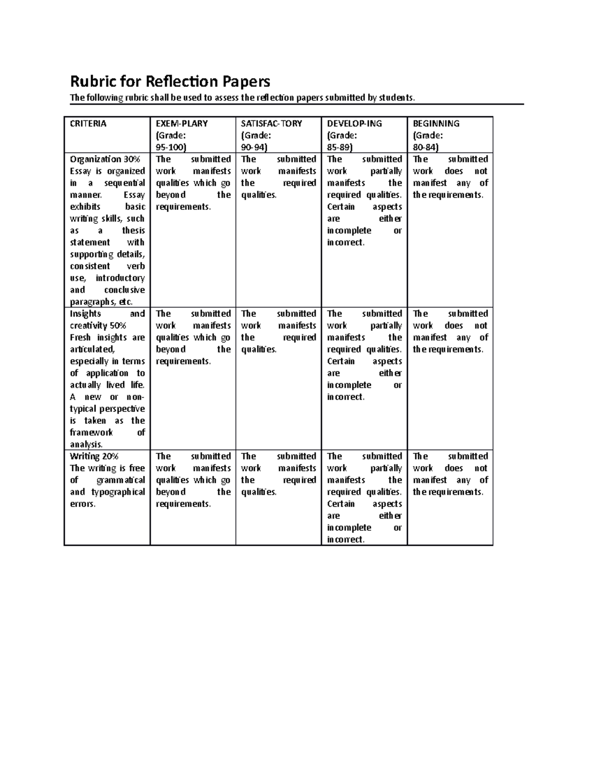 415175725 Rubric for Reflection Papers docx - Rubric for Reflection ...