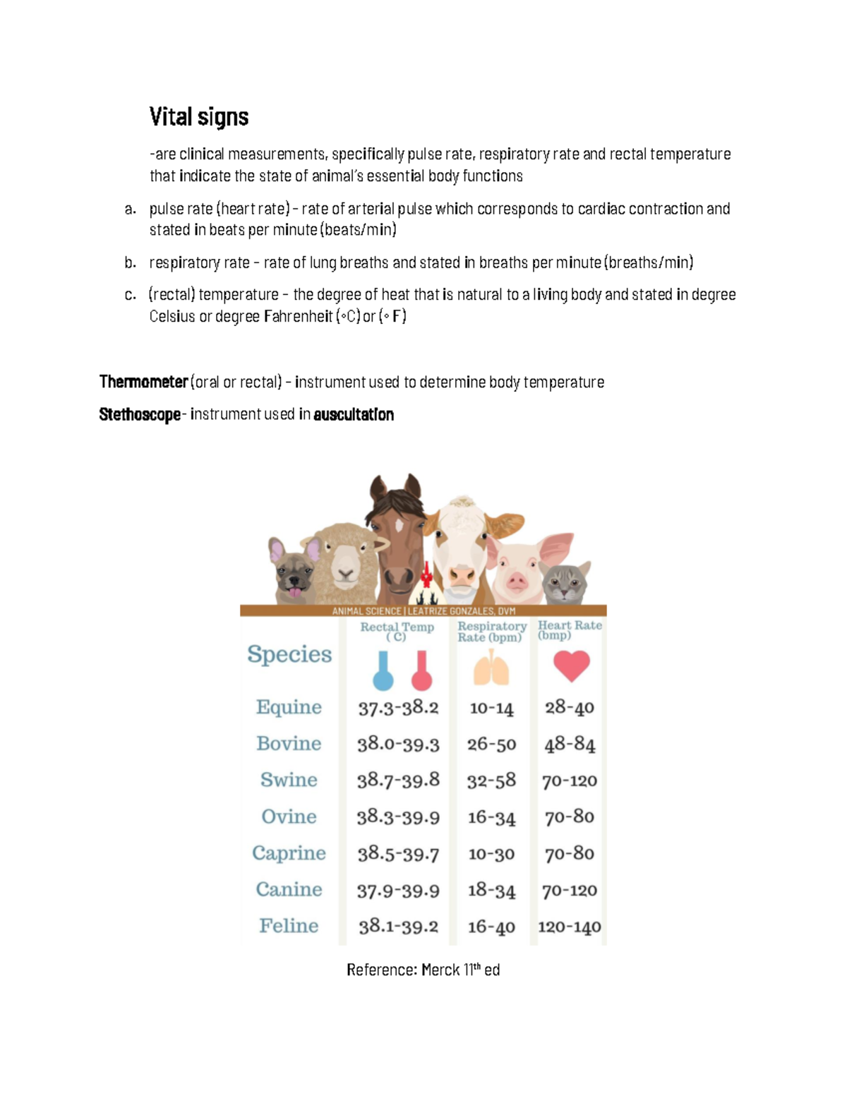 Animal Production- Physiological values & Terminologies - Vital signs ...