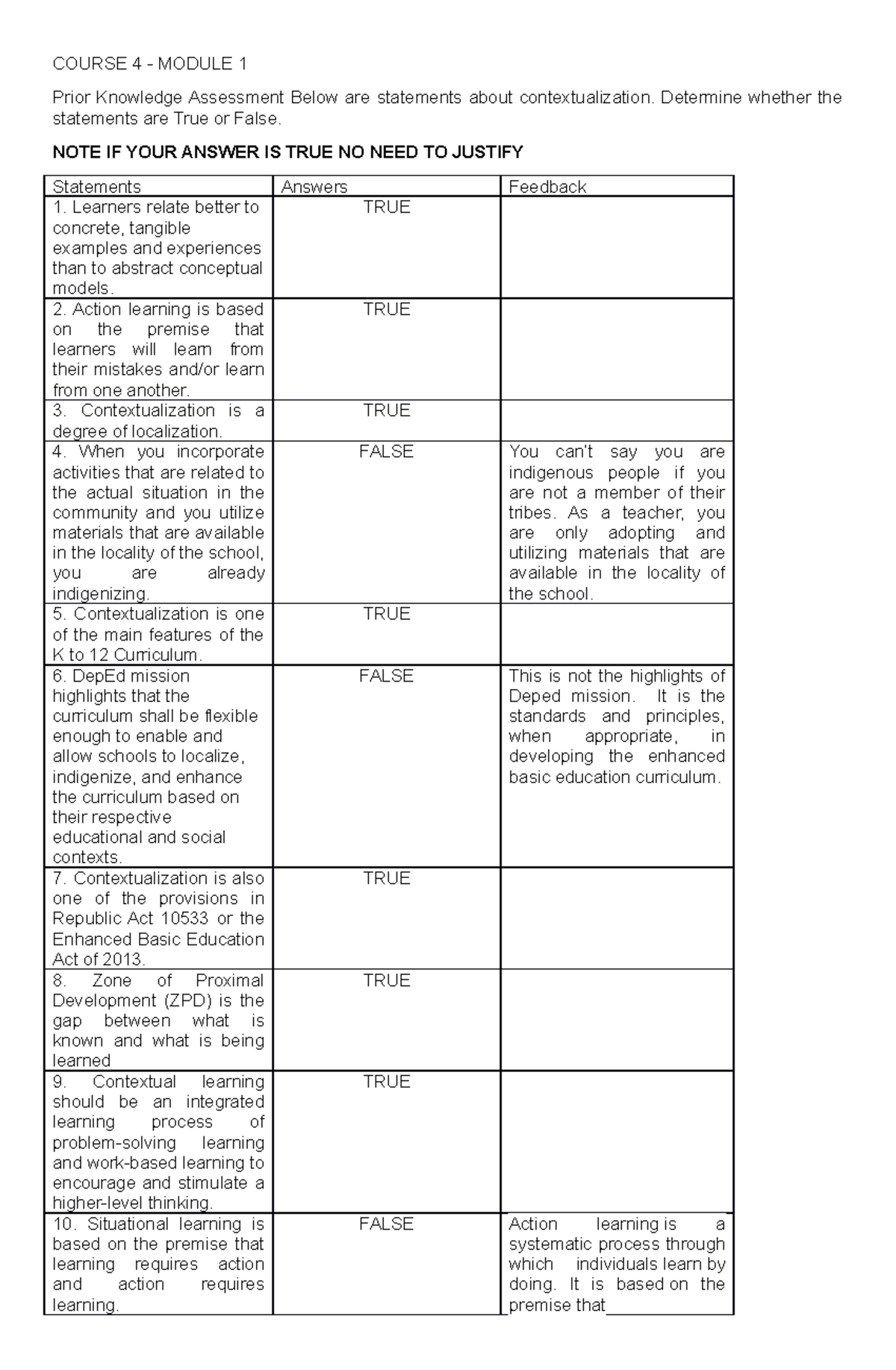 Incomplete TIP Course 4 Answer - COURSE 4 - MODULE 1 Prior Knowledge Assessment Below are ...