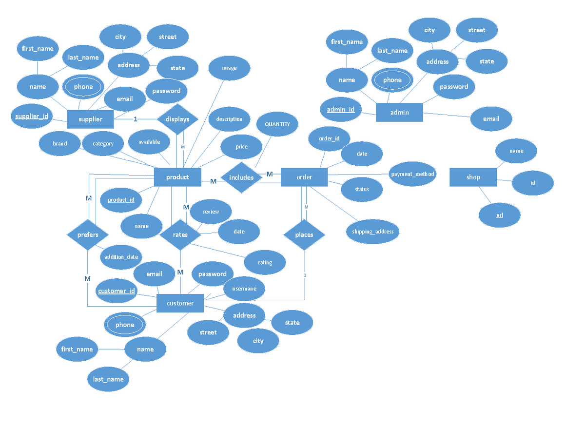مع cart - Summary java oop - supplier_id supplier 11 displays name ...