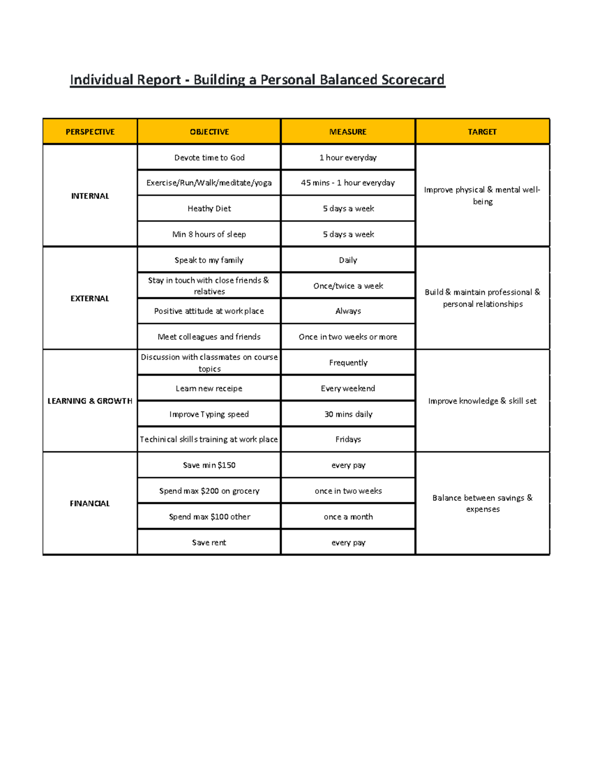 Score Card - Individual Report - Building a Personal Balanced Scorecard ...