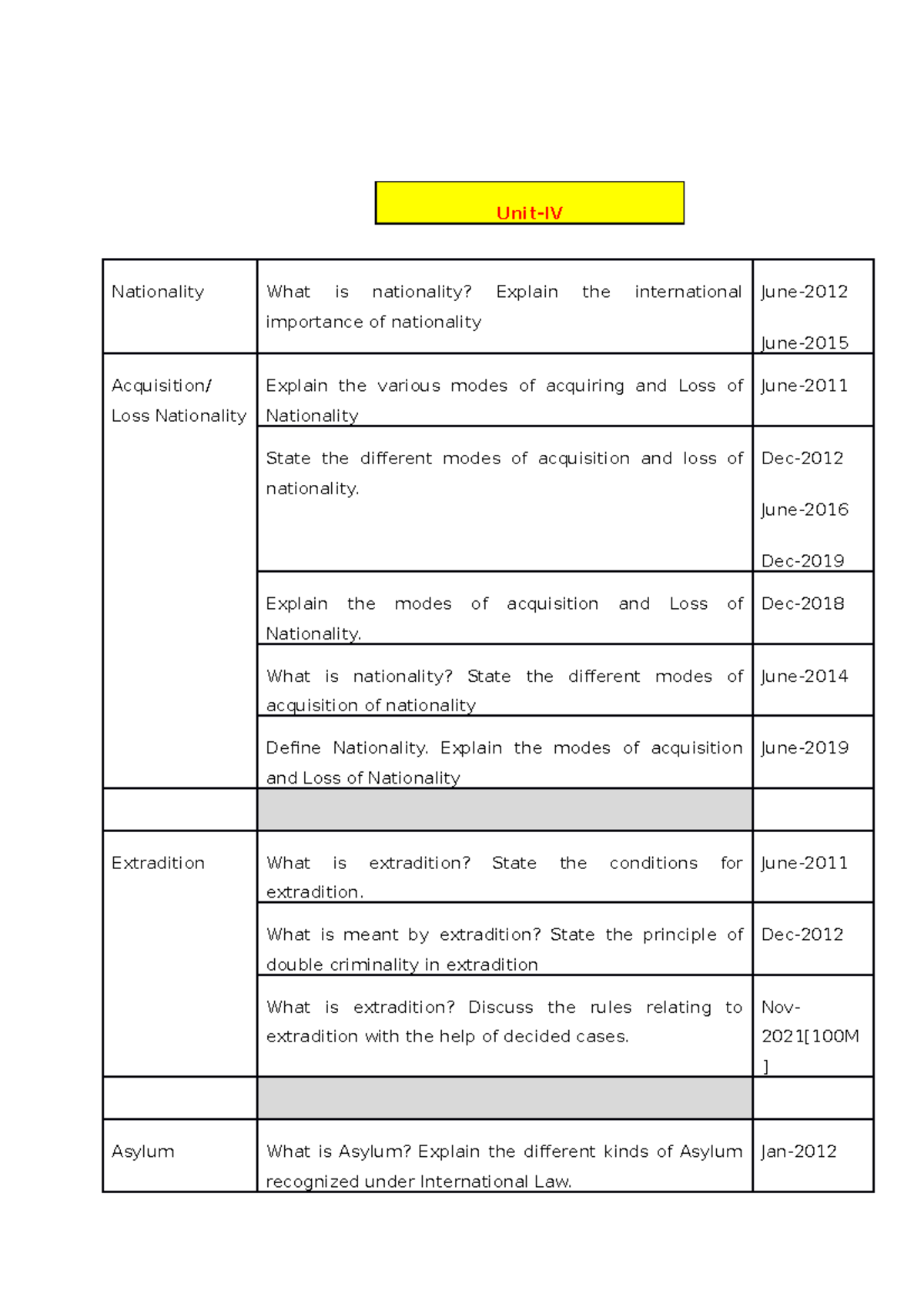 Unit IV - Question Paper Analysis - Unit-IV Nationality What is ...