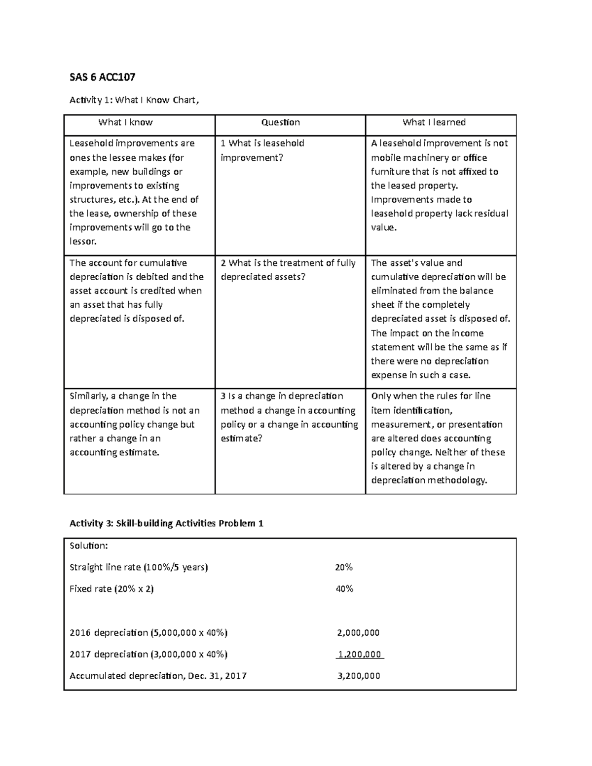 SAS-6-ACC107 - Accounting - SAS 6 ACC Activity 1: What I Know Chart ...