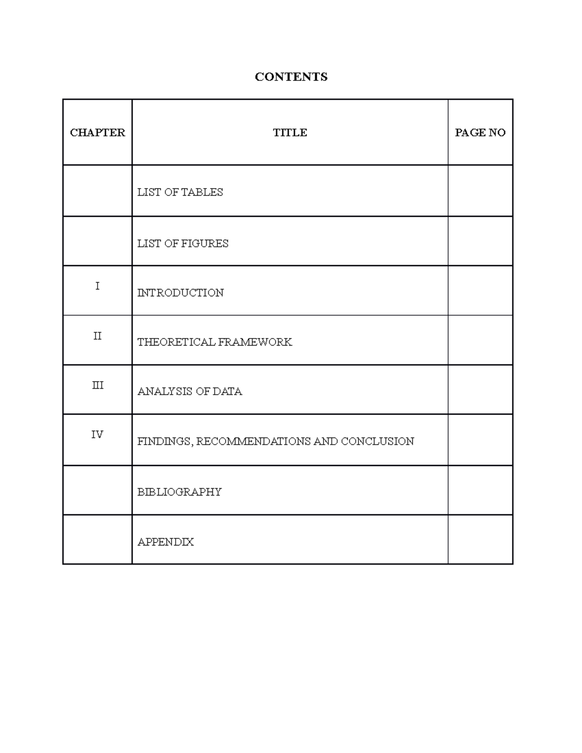 New Microsoft Word Document - CONTENTS CHAPTER TITLE PAGE NO LIST OF ...