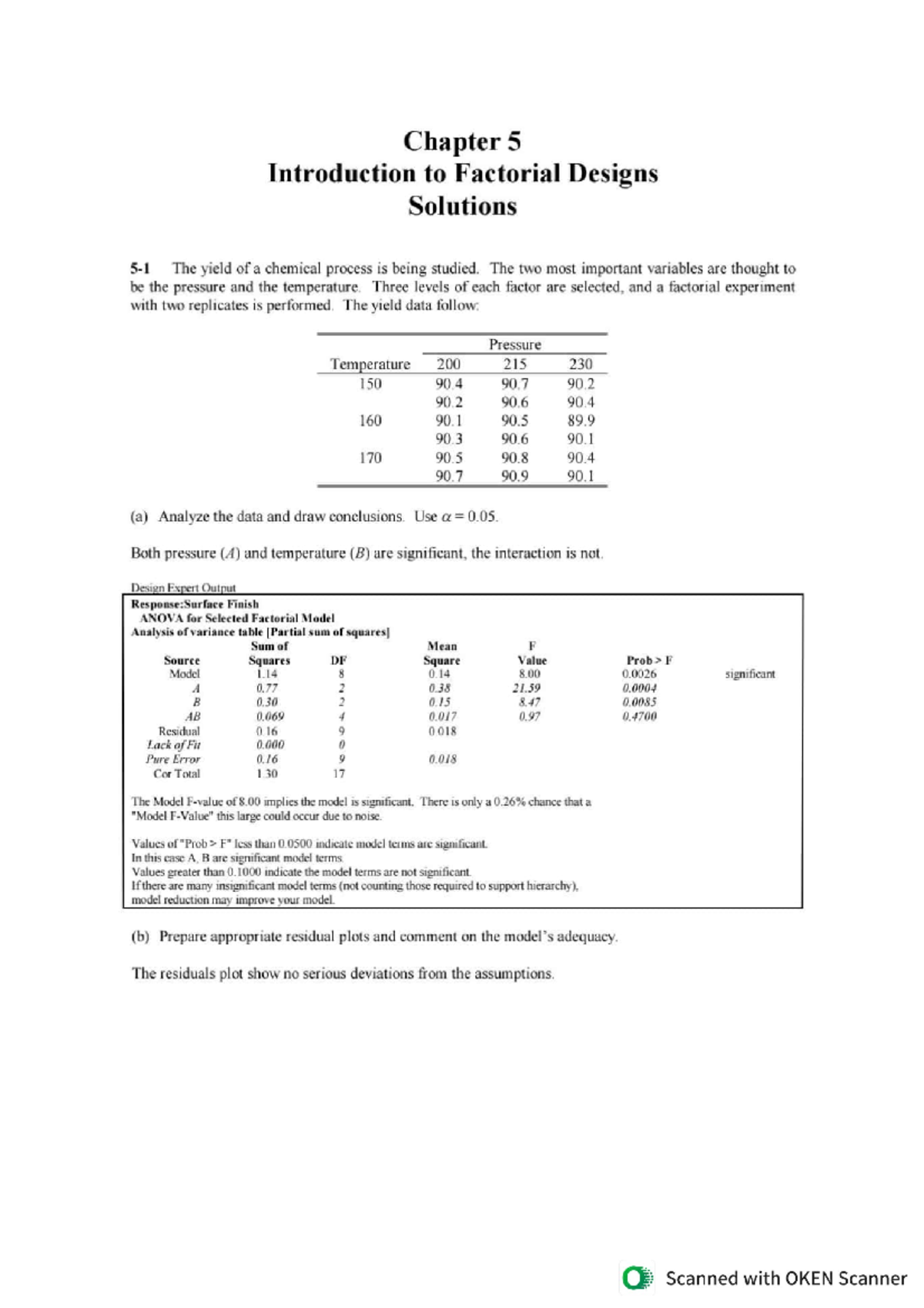 Factorial Designs - Probability and Statistics - Studocu
