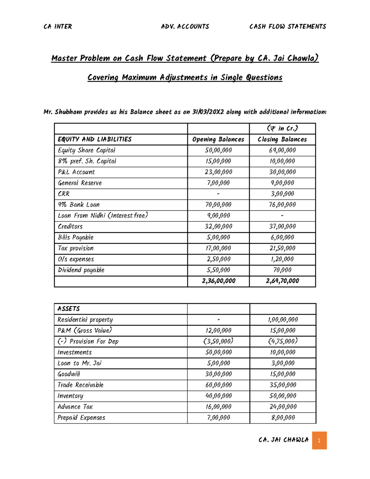 Cash Flow Master Question with Solution - Master Problem on Cash Flow ...