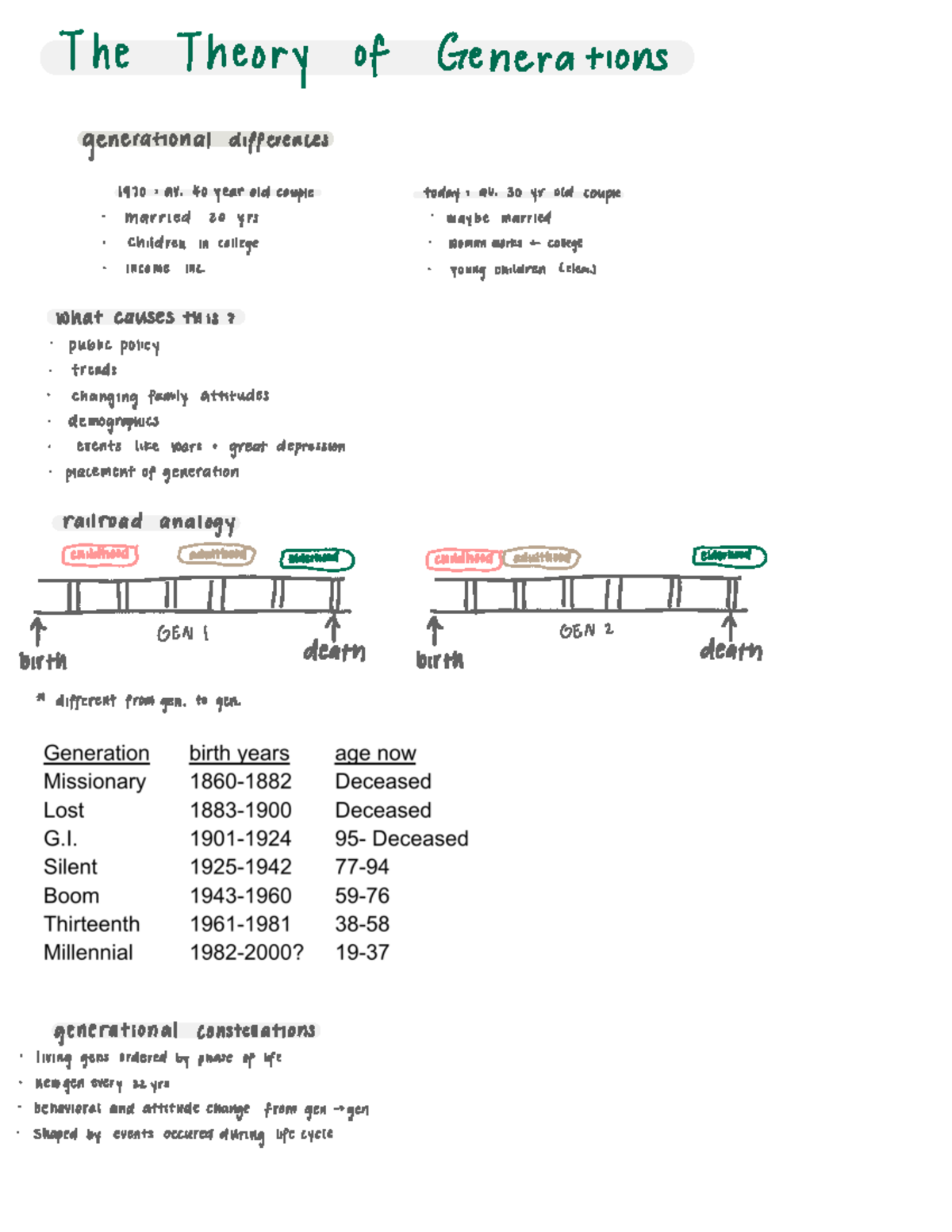 The theory of generations - The Theory of Generations generational ...
