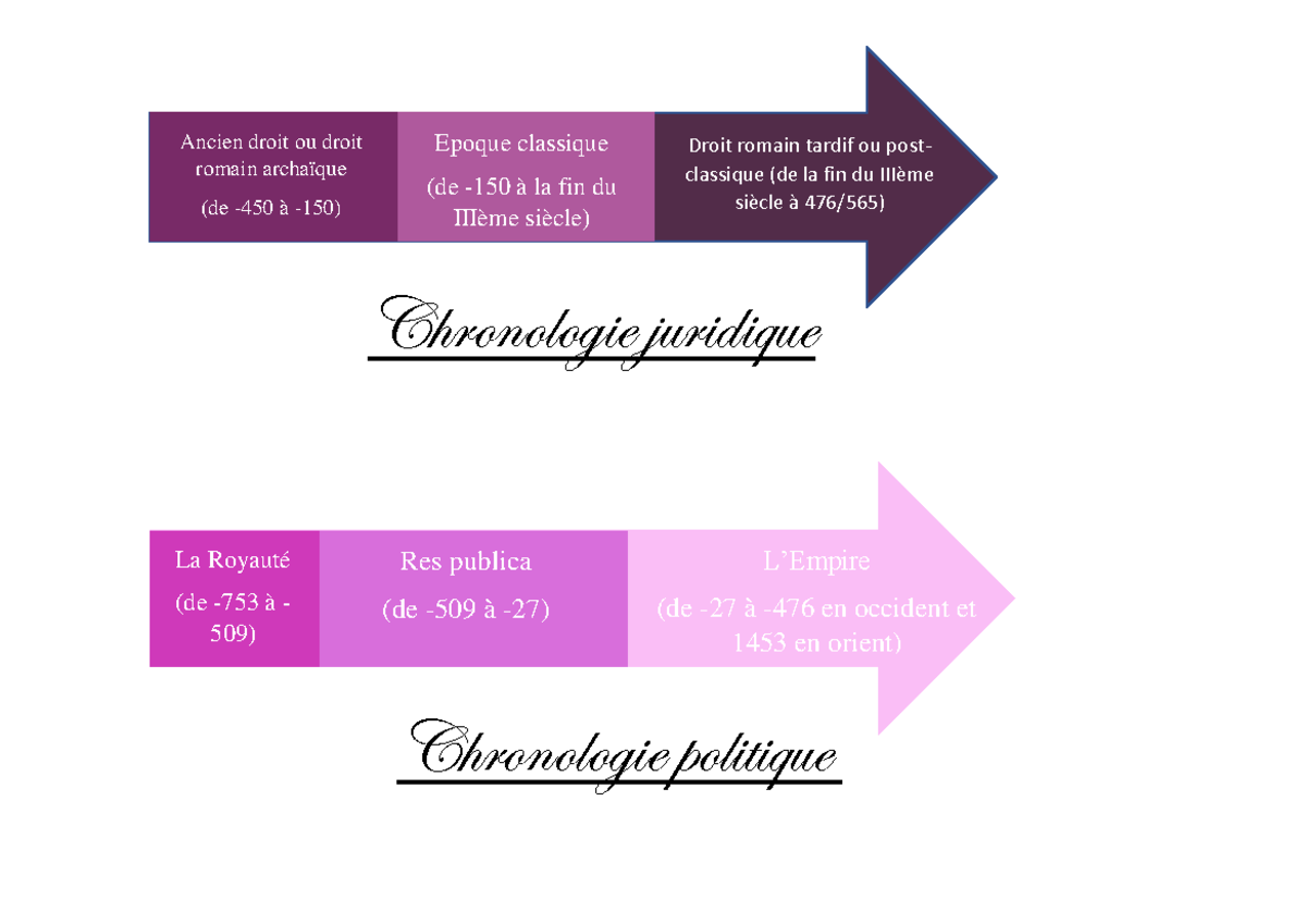 Frise rome - Histoire du Droit Privé - Ancien droit ou droit romain ...