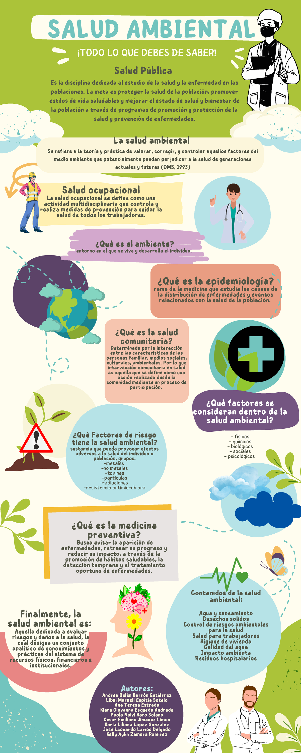 Infografía salud ambiental - ¡TODO LO QUE DEBES DE SABER! ¿Qué es la ...